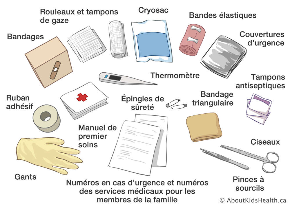 Fournitures De Trousse De Premiers Secours